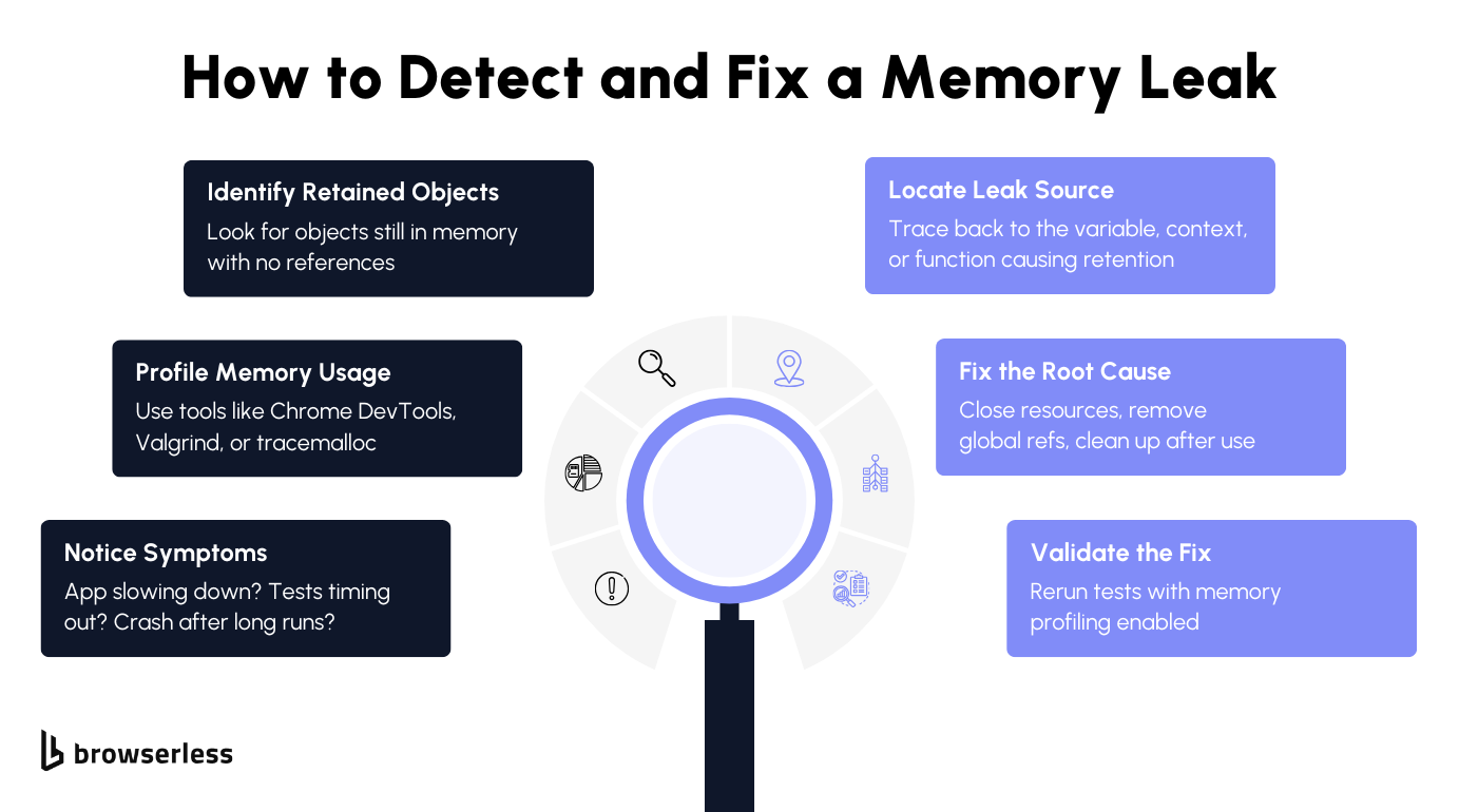 Memory Leak: How to Find, Fix & Prevent Them (Complete Guide)